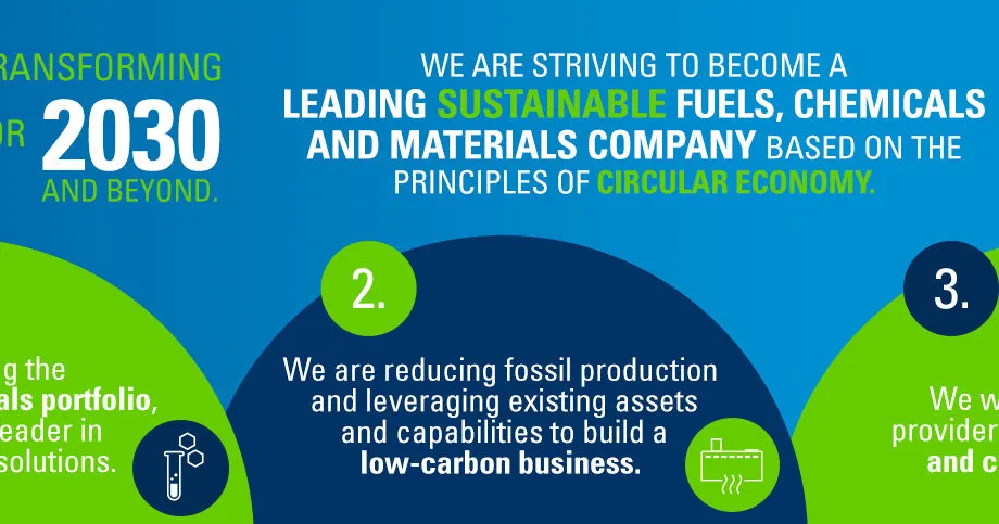 OMV Strategy 2030: Fundamental shift from linear towards circular ...